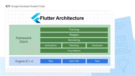 Flutter Forward Extendedpptx