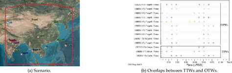 Figure 1 From Joint Observation And Transmission Scheduling In Agile Satellite Networks