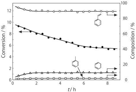 Metals Special Issue Metal And Molecular Clusters