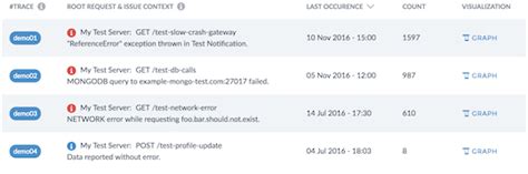 Microservices Distributed Tracing With Nodejs And Opentracing