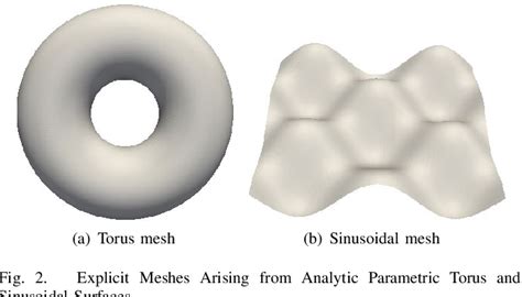 Figure 2 From Mean Value Estimation Of Shape Operator On Triangular