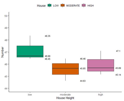 R Moving The Labels On A Plot Away From The Line Stack Overflow