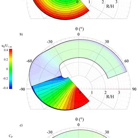 computational analysis results of diffuser section a relative velocity download scientific