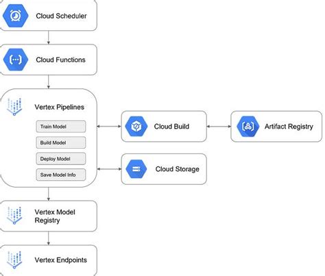 Javier García Crespo On Linkedin Training And Serving Pytorch Models