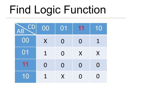 Solved Find Logic Function CD 00 01 11 10 AB 00 X 0 0 1 01 1 Chegg Com