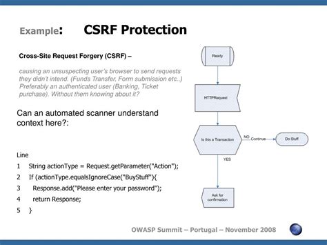 Ppt Owasp Code Review Powerpoint Presentation Free Download Id 578522
