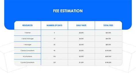 Fee Estimation Slide Consulting Proposal Presentation