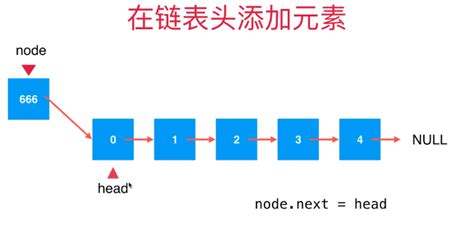 链表实现与时间复杂度分析 c语言中链表整体前移的时间复杂度 csdn博客
