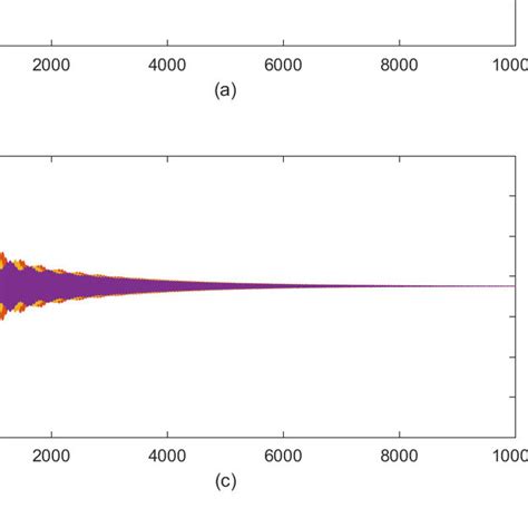Synchronization Of A Discrete Time Mas With Known Directed Graph And