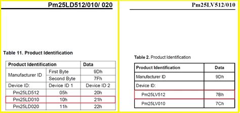 AMD And Nvidia GOP Update No Requests DIY 1571 By Dagal BIOS Modding Guides And Problems