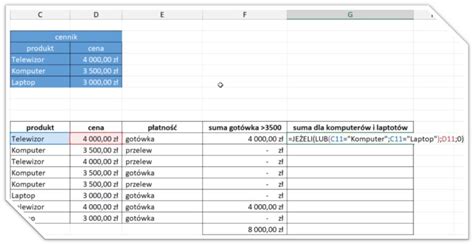 Funkcja JEŻELI Excel JEŻELI z wieloma warunkami oraz lub