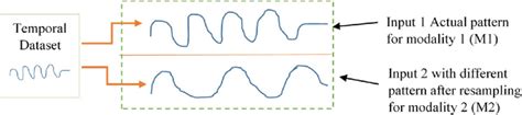 feature abstraction for high leveled featured creation download