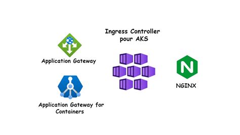 Ingress Controller Pour Cluster Aks Nginx Vs Application Gateway For