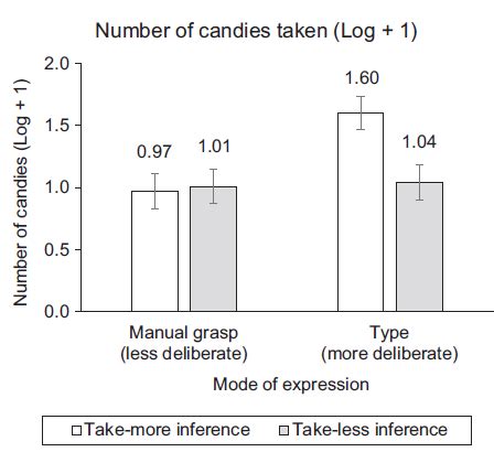 R Aligning Labels Above The Bars Stack Overflow