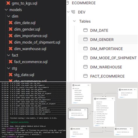 Github Doug Pires Dbt Project Ecommerce Transforming Dataset For An Ecommerce