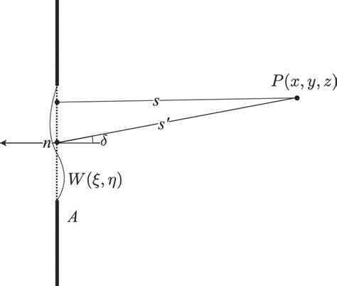 Kirchoffs Diffraction Theory For A Point Source At Infinity