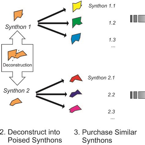 Schematic Depicting How A Poised Fragment Library Can Be Used To Download Scientific Diagram