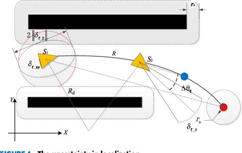 Figure From A New Path Evaluation Method For Path Planning With Localizability Semantic Scholar
