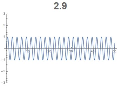 Plotting Creating A Dynamic Time Index Slider For List Animate Plot
