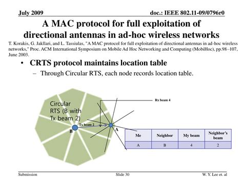 Ppt Contention Based Directional Mac Protocols A Survey Powerpoint