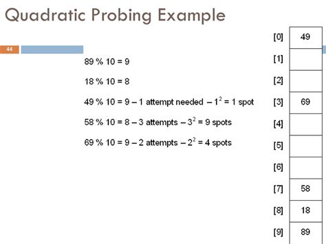 Cc 215 Data Structures Hashing Ppt Download