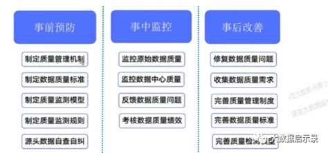 数字化转型系列主题:数据中台建设方法论数据中台建设方案 Csdn博客 数字化转型系列主题:数据中台建设方法论数据中台建设方案 Csdn博客