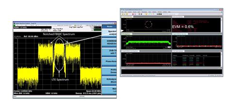 Coexistence Of 5g Candidate Waveforms With 3g 4g And Pan Waveforms Part 2 5g Technology World