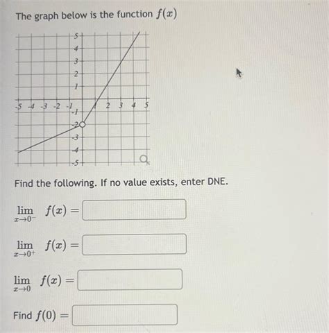 Solved The Graph Below Is The Function F X Find The