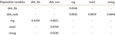 Granger Causality Block Exogeneity Wald Tests Download Table