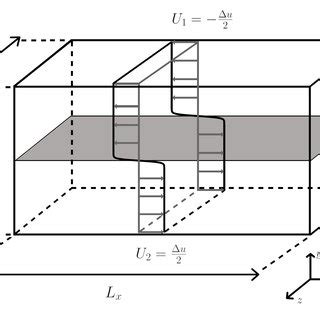 Temporal Mixing Layer Configuration Download Scientific Diagram