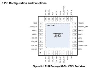 TDA VM TDA VM EDGE AI Board Operating With DS UB Q EVMTDA Processors Forum Processors