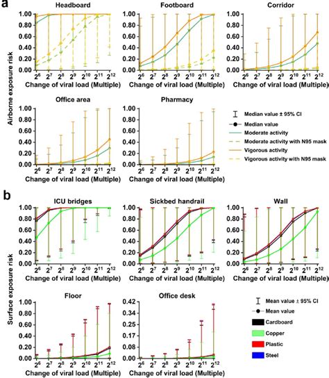 Simulation Of Infection Risk Of A Sars Cov 2 Mutant Simulation Results