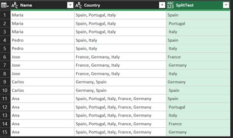 Solved Re Column With Comma Separated Values To List Microsoft