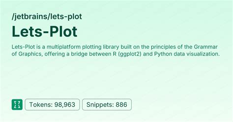 Lets Plot Jetbrainslets Plot Context7