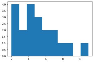 Diving Into Python S Numpy Random Poisson Python Pool
