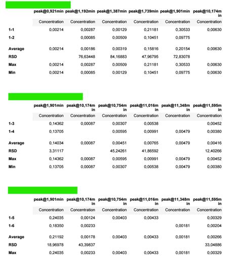 Report Grouping Filtering Repeating Matrices Forum Chromatography Software Agilent