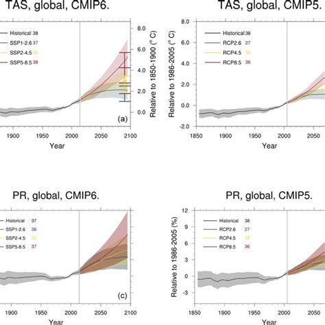Time Series And Patterns Comparing Ssp5 8 5 To Ssp5 3 4os A B