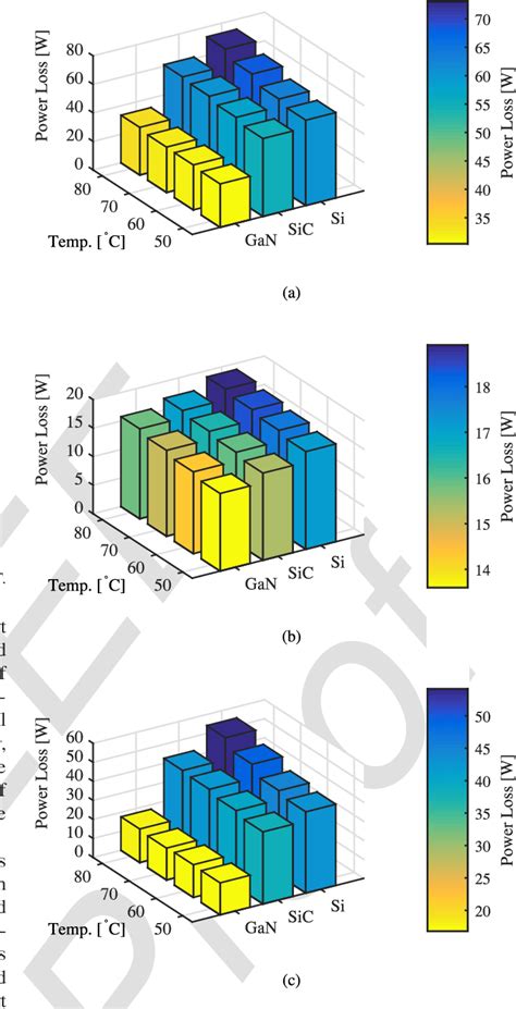 Figure 1 From And Alberto 2016 Single Phase T Type Inverter Performance Benchmark Using Si