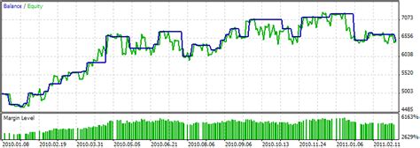 在mql5代码库免费下载metatrader 5的mql5 向导 基于 锤头 上吊线形态的交易信号 Mfi