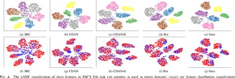 Self Supervised Domain Adaptation With Consistency Training