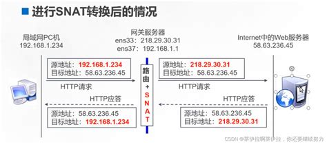iptables防火墙2 iptable二层代理 csdn博客