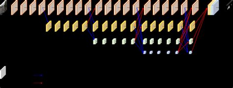 network architecture there are four sequential sub networks that