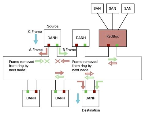 Cisco Catalyst IR Rugged Series Router Software Configuration Guide Cisco IOS XE Release