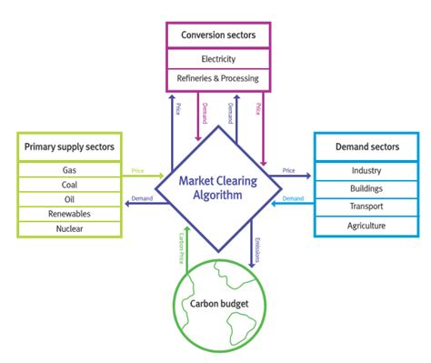 3 Muse Overview — Muse 151dev8ge28baed3c Documentation