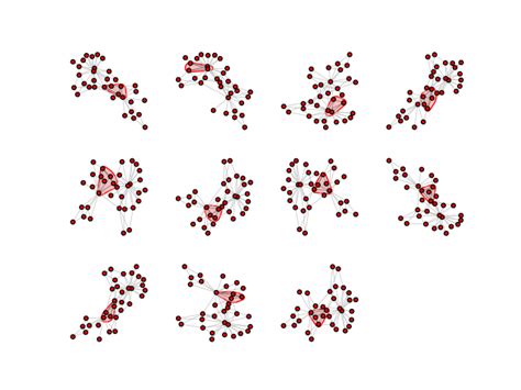 Cliques — Igraph 0119 Documentation