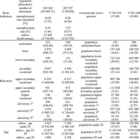 Pseudocode Of Random Forest Testing Algorithm Download Scientific Diagram