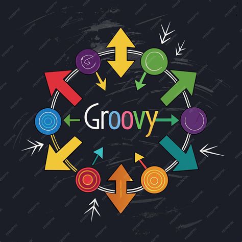 Premium Vector Groovy Modern Programming Language For Software Development Or Application