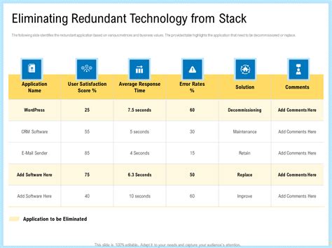 Building A Strong Foundation Top Technology Stack Templates