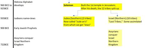 Snip Test 6 One And All Wisdom