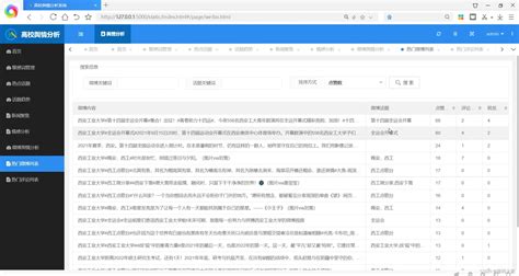 毕业设计：python高校舆情分析系统可视化情感分析 舆情分析flask框架（源码） Csdn博客